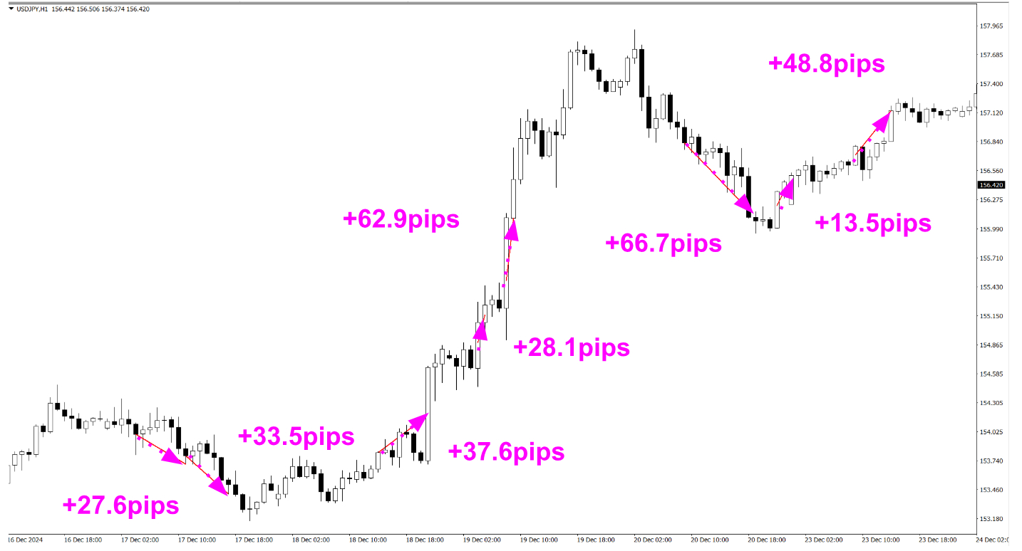 スマホでトレードする方法｜専業FXトレーダーK｜coconalaブログ